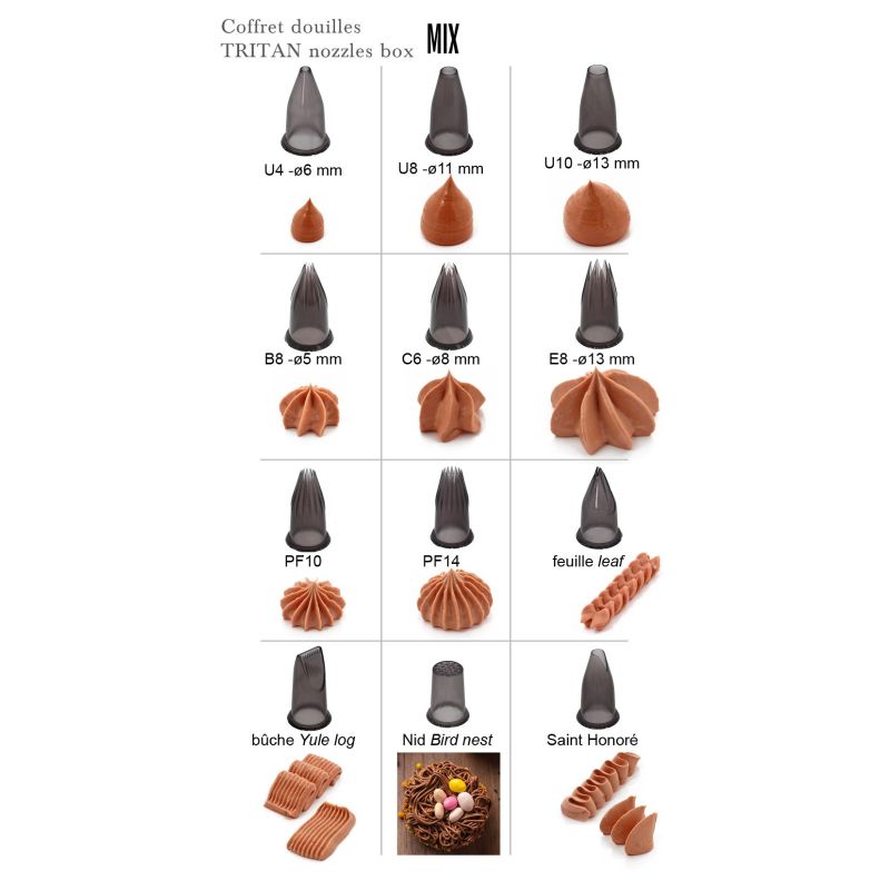 Tableau Douille Patisserie