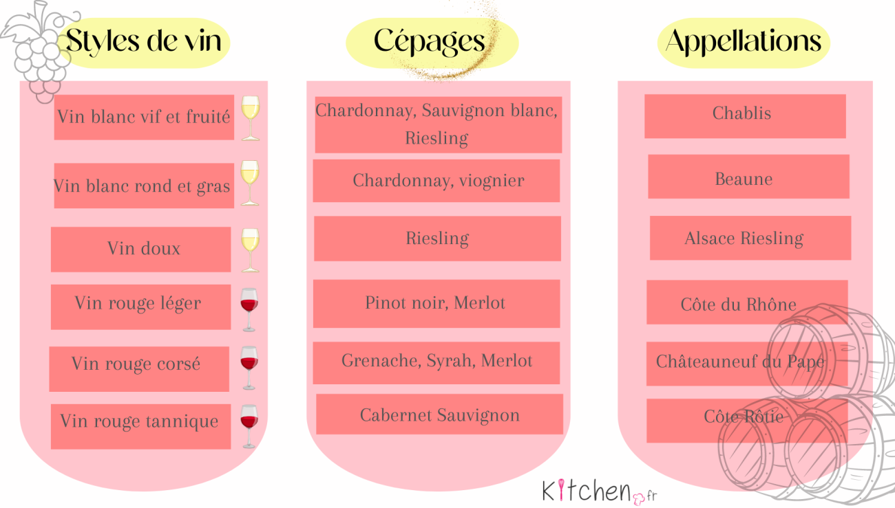 Guide des meilleurs cépages en France